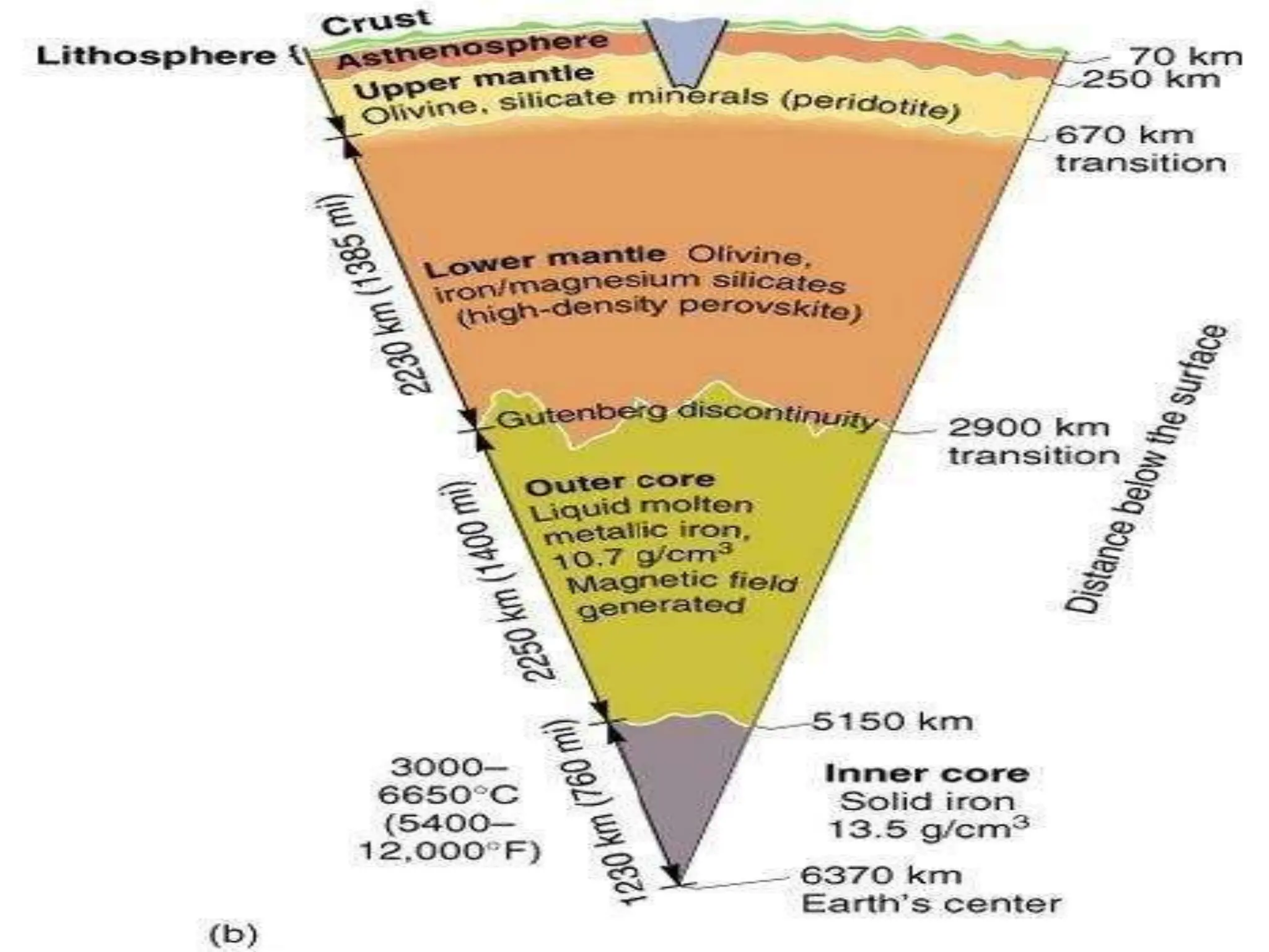 earth's interior SCIENCE 10 QUARTER 1.ppt