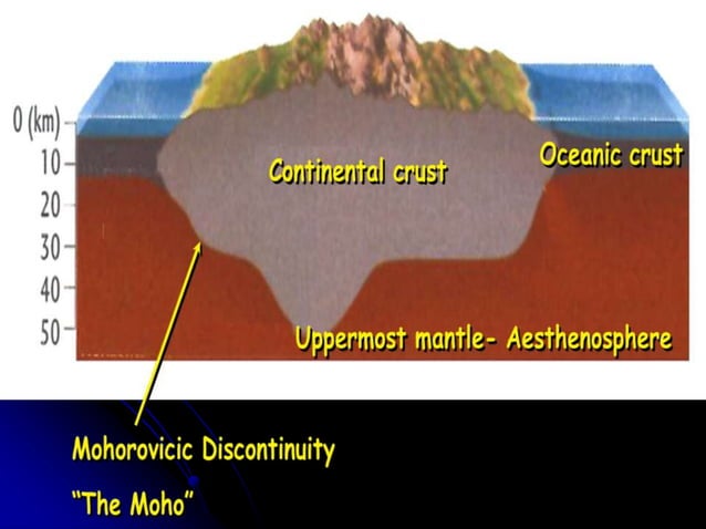 earth's interior SCIENCE 10 QUARTER 1.ppt | Geology | Science