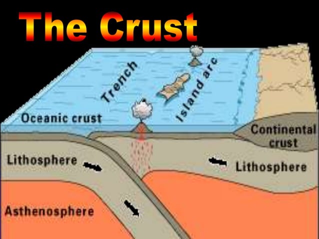 earth's interior SCIENCE 10 QUARTER 1.ppt | Geology | Science