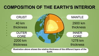 Earths Internal Structure for Grade 10 Learners.pptx