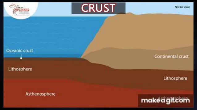 Earths Internal Structure for Grade 10 Learners.pptx | Geology | Science