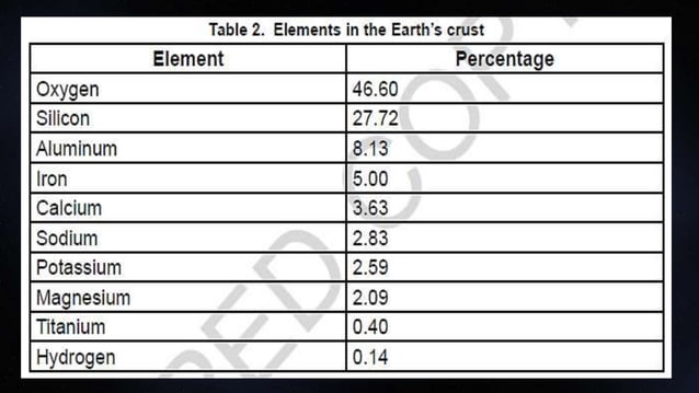 Earths Internal Structure for Grade 10 Learners.pptx | Geology | Science