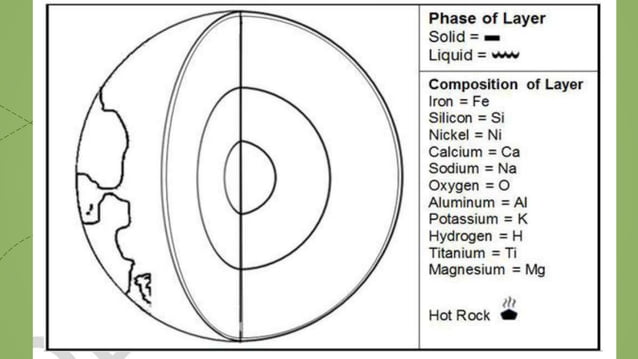 Earths Internal Structure for Grade 10 Learners.pptx | Geology | Science