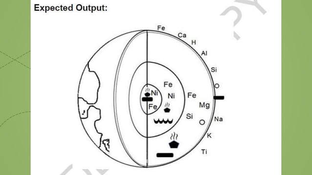 Earths Internal Structure for Grade 10 Learners.pptx | Geology | Science