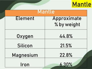 EARTH'S INTERIOR-Grade 10 powerpoint-2nd | PPT