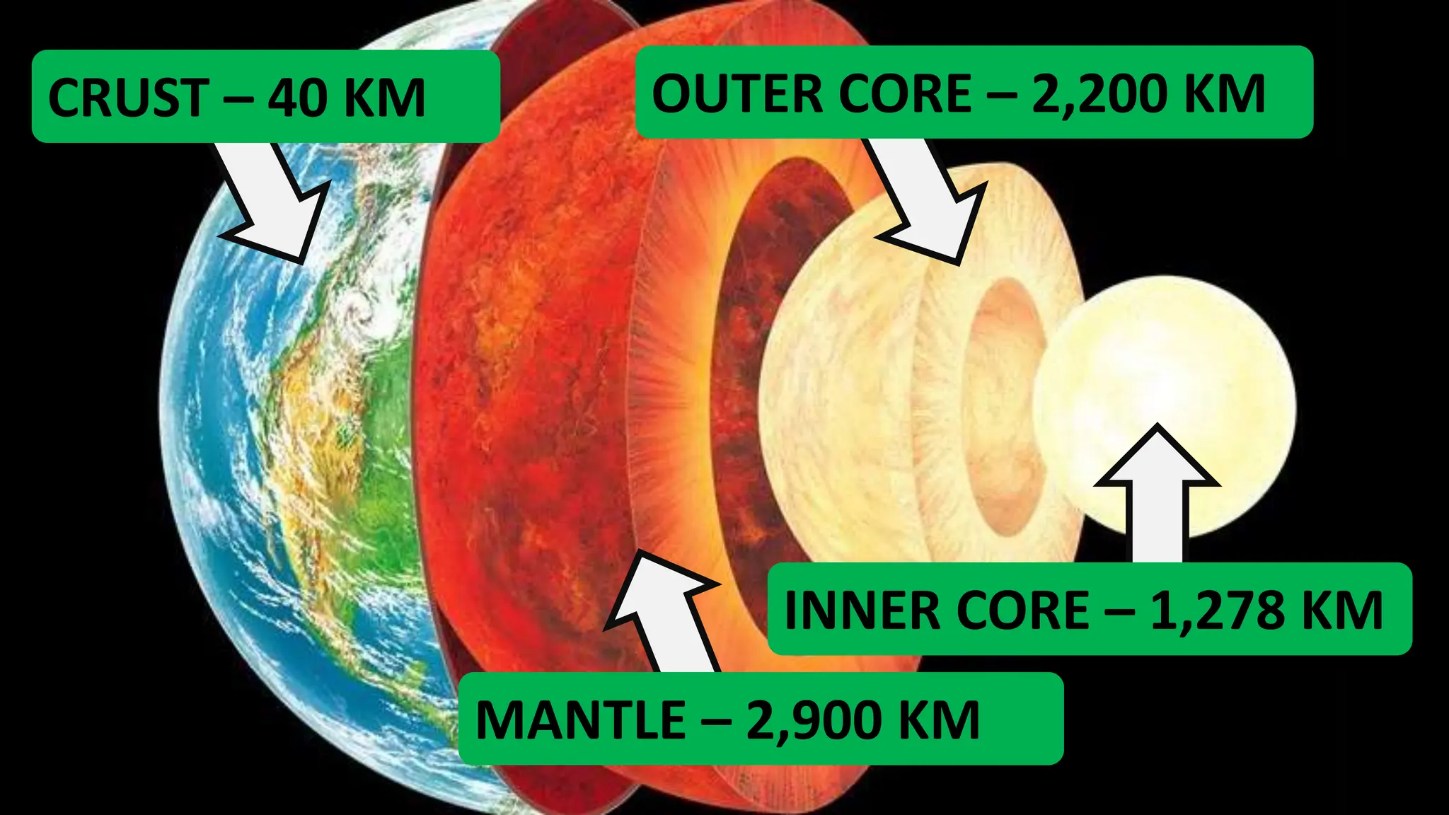 Earth's Interior powerpoint presentation | PPTX