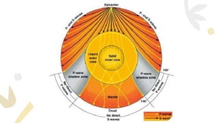 Earth's Interior powerpoint presentation | PPTX