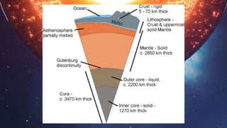 Earth's Interior powerpoint presentation | PPTX