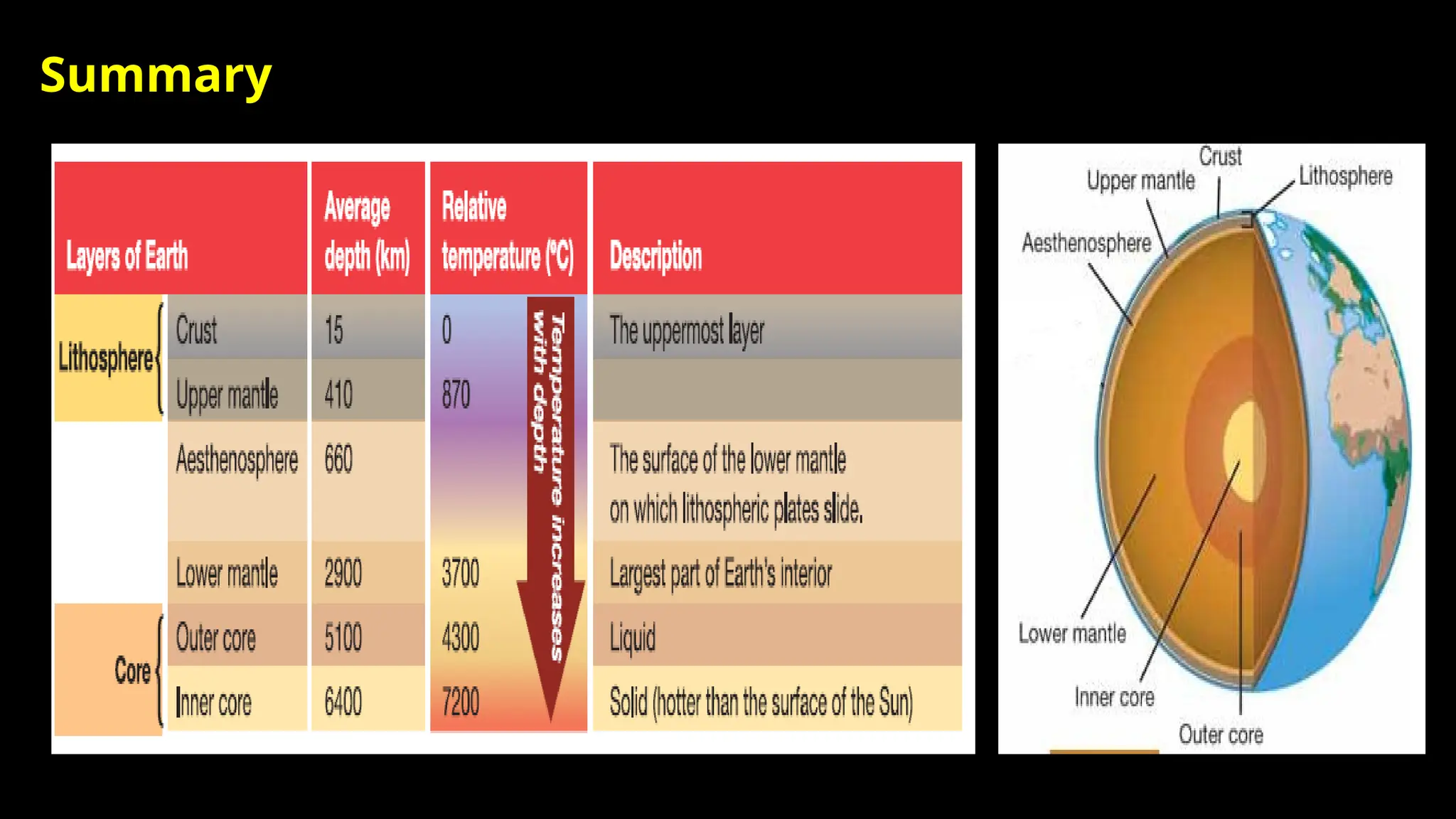 earth's interior.pptx earth's interior.pptx