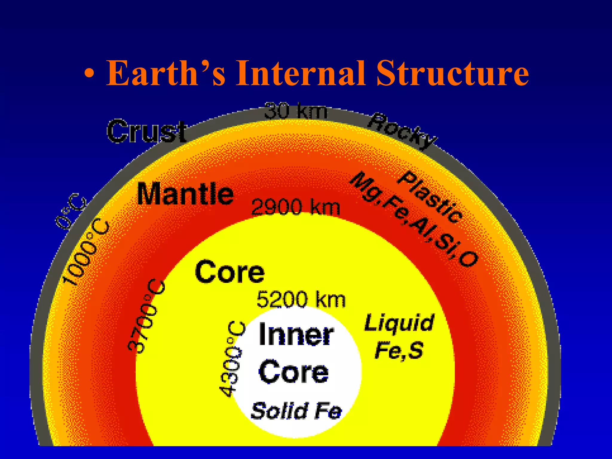 Earth's interior bs 1st year | PDF | Geography | Science
