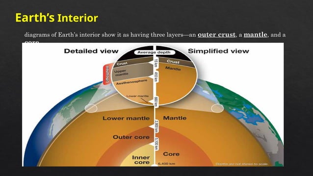 earth's interior 000000000306020250.pptx