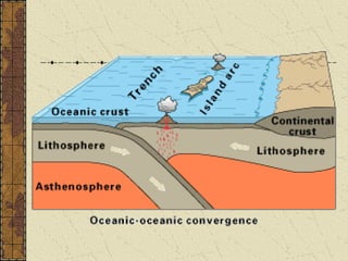 Earth’s interior and pt notes | PPT