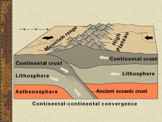 Earth’s interior and pt notes | PPT