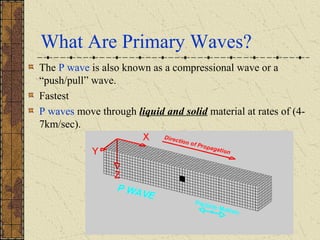 Earth's Interior | PPT