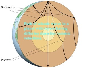 Earth's Interior | PPT