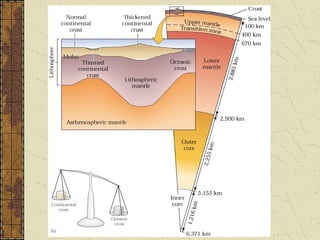 Earth's Interior | PPT