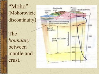 Earth's Interior | PPT