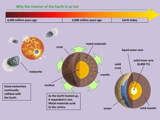 Earth's internal energy | PPTX