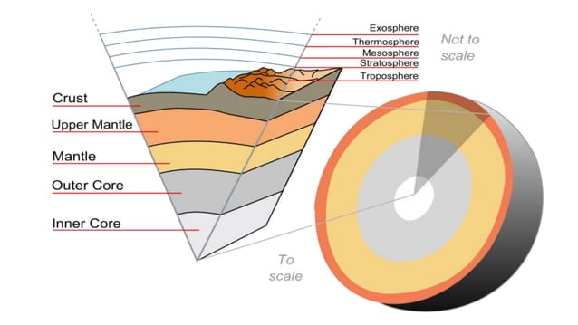 Earth's Internal Heat.pptx | Geology | Science