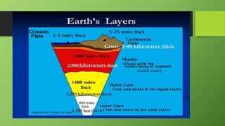 EARTH’S INTERNAL HEAT.pptx