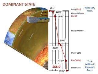 Earth's internal structure | PPT