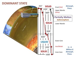 Earth's internal structure | PPT