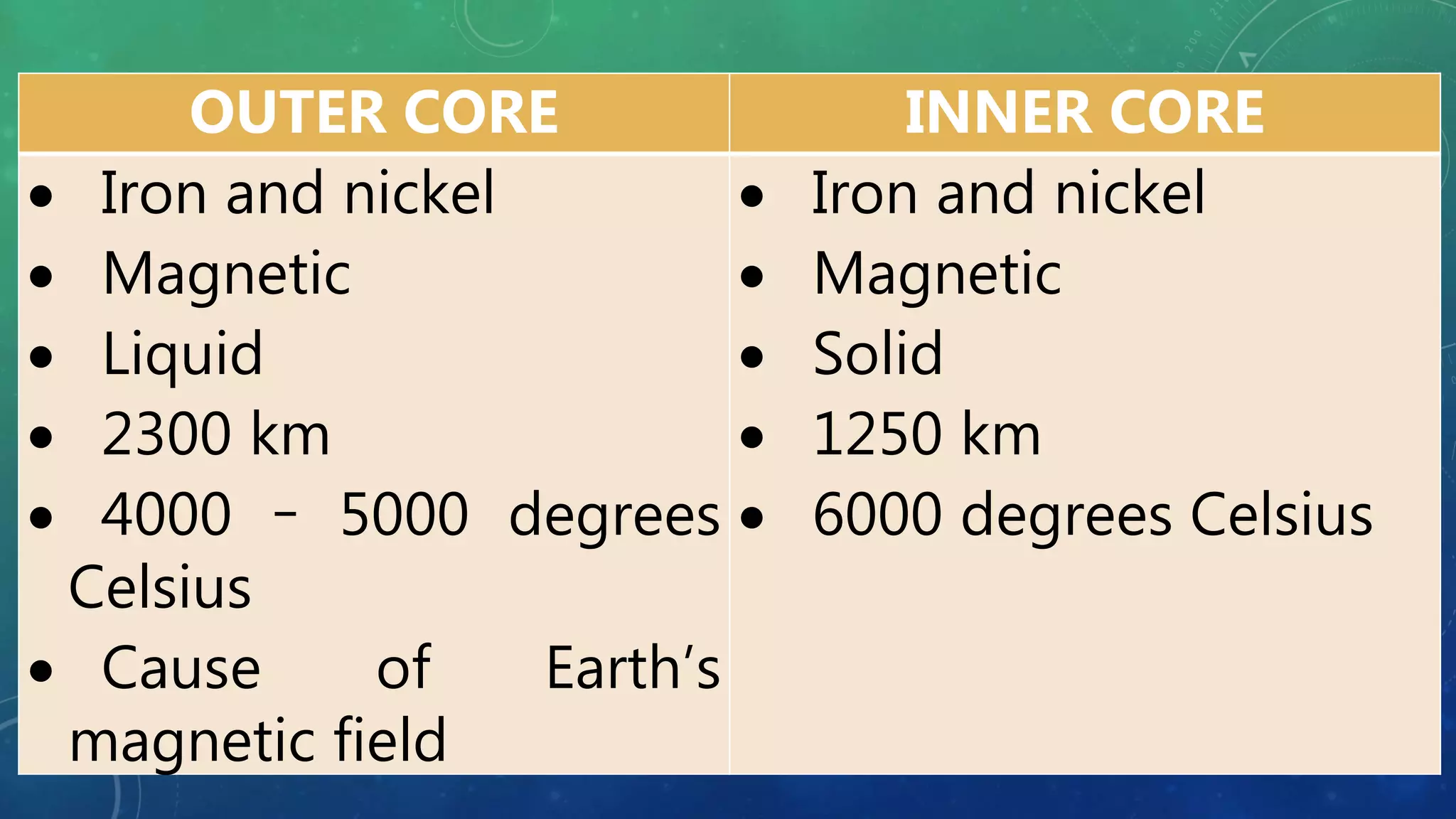 Earth's Internal Structure | PPTX | Geology | Science