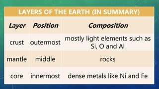 Earth's Internal Structure | PPTX | Geology | Science