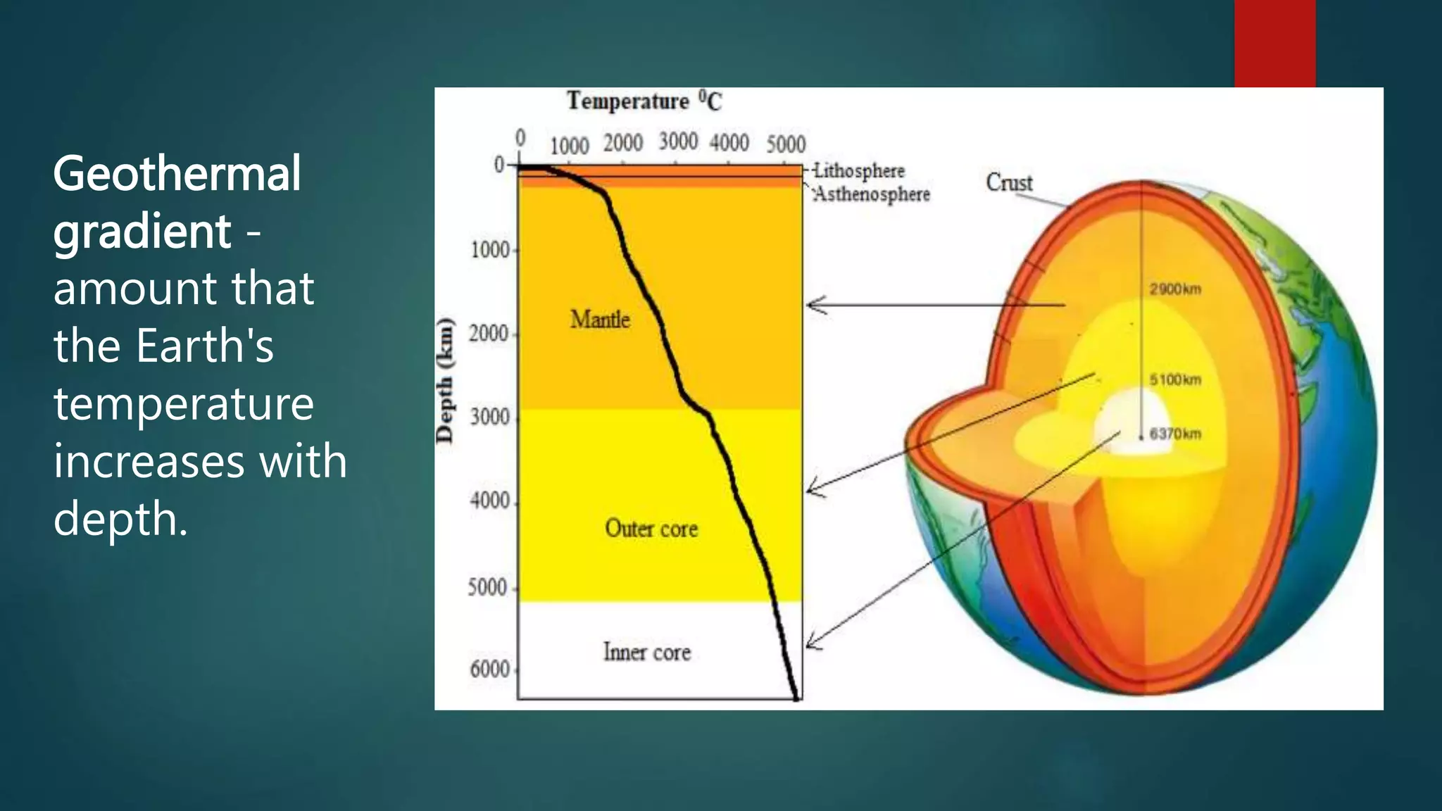 Earth's Internal Structure Presentation.pptx