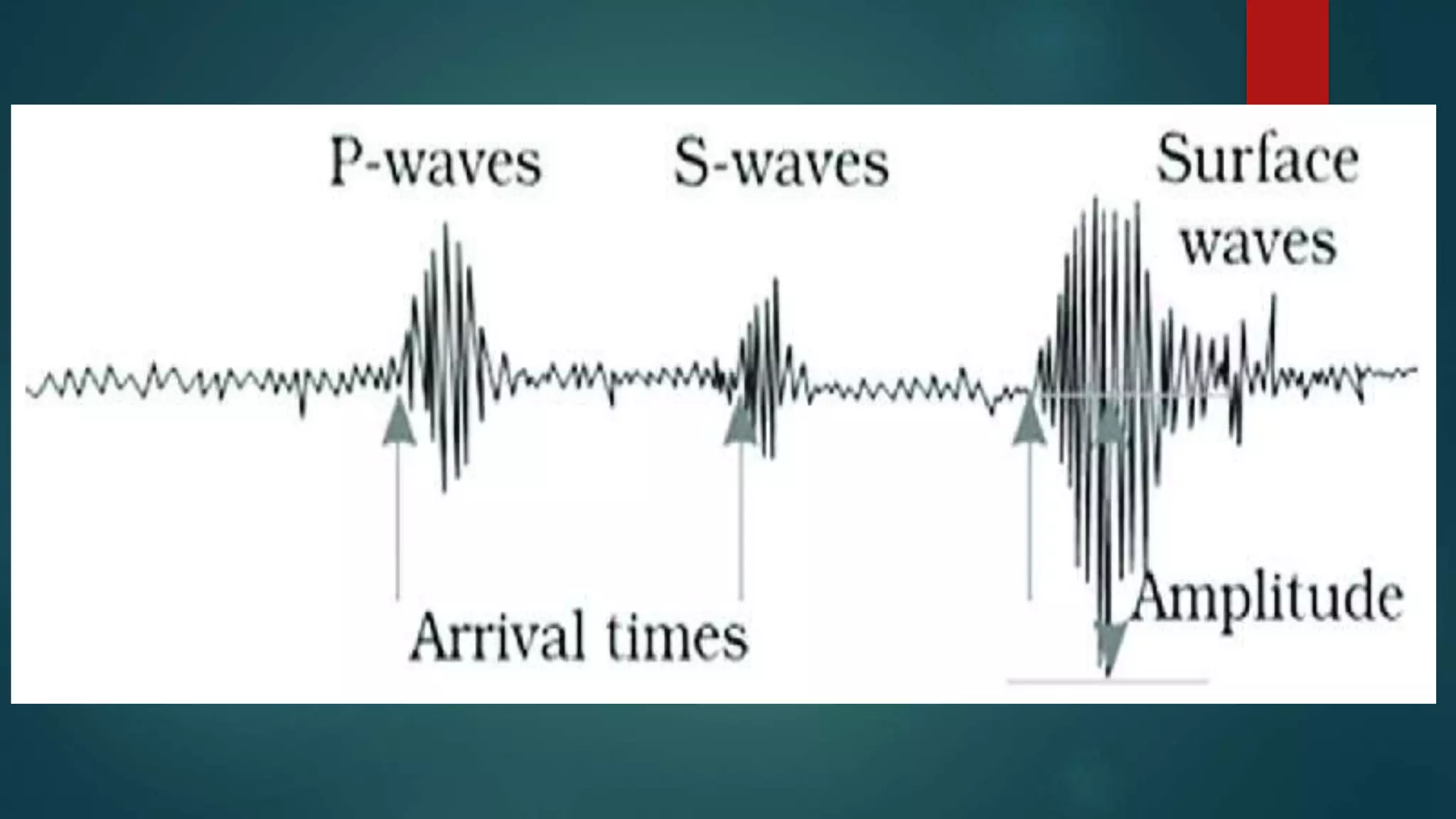 Earth's Internal Structure Presentation.pptx