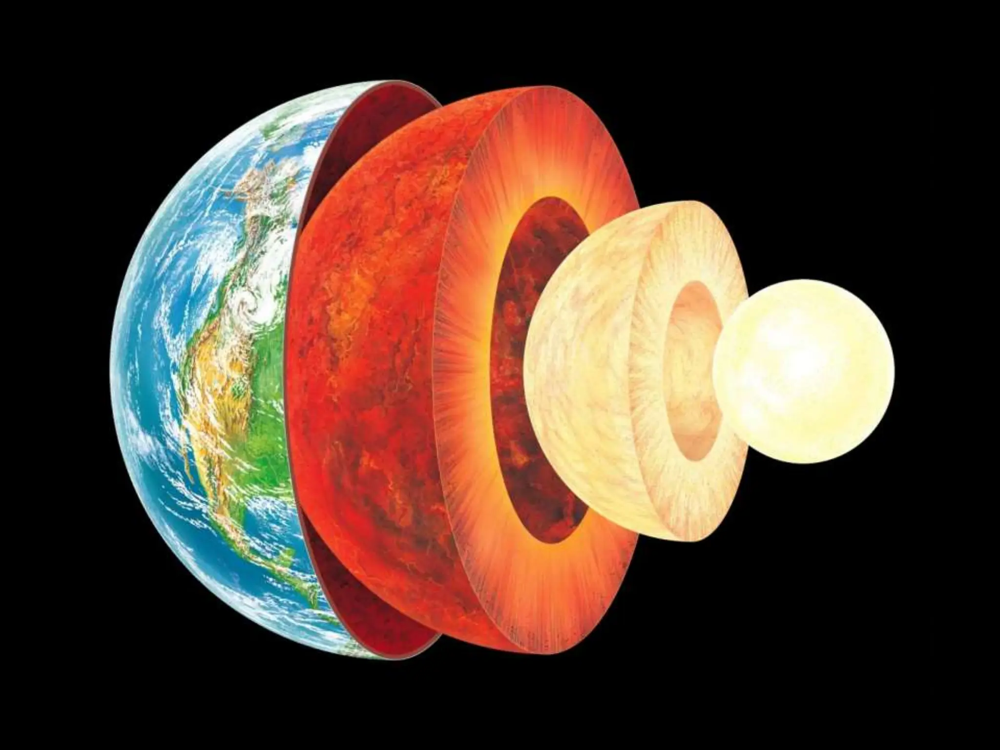 Internal Layers of the Earth: Crust, Mantle, Core | PPT
