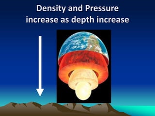 Internal Layers of the Earth: Crust, Mantle, Core | PPT