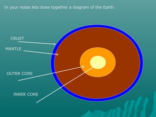 Earth’s layers | PPT