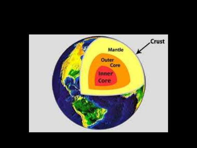 Earths layers | PPT