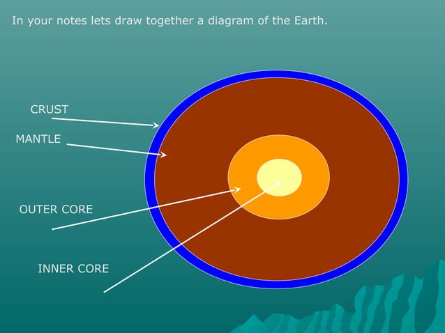 Earth’s layers | PPT