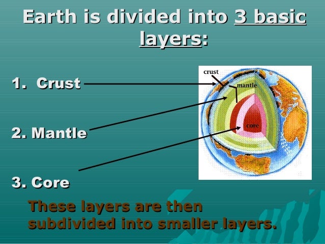 Earth’s layers