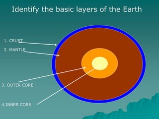EARTH'S LAYER | PPT