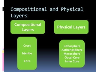 Earth´s layers | PPT