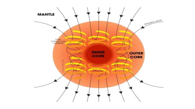 Earths magnetism | PPTX | Geography | Science