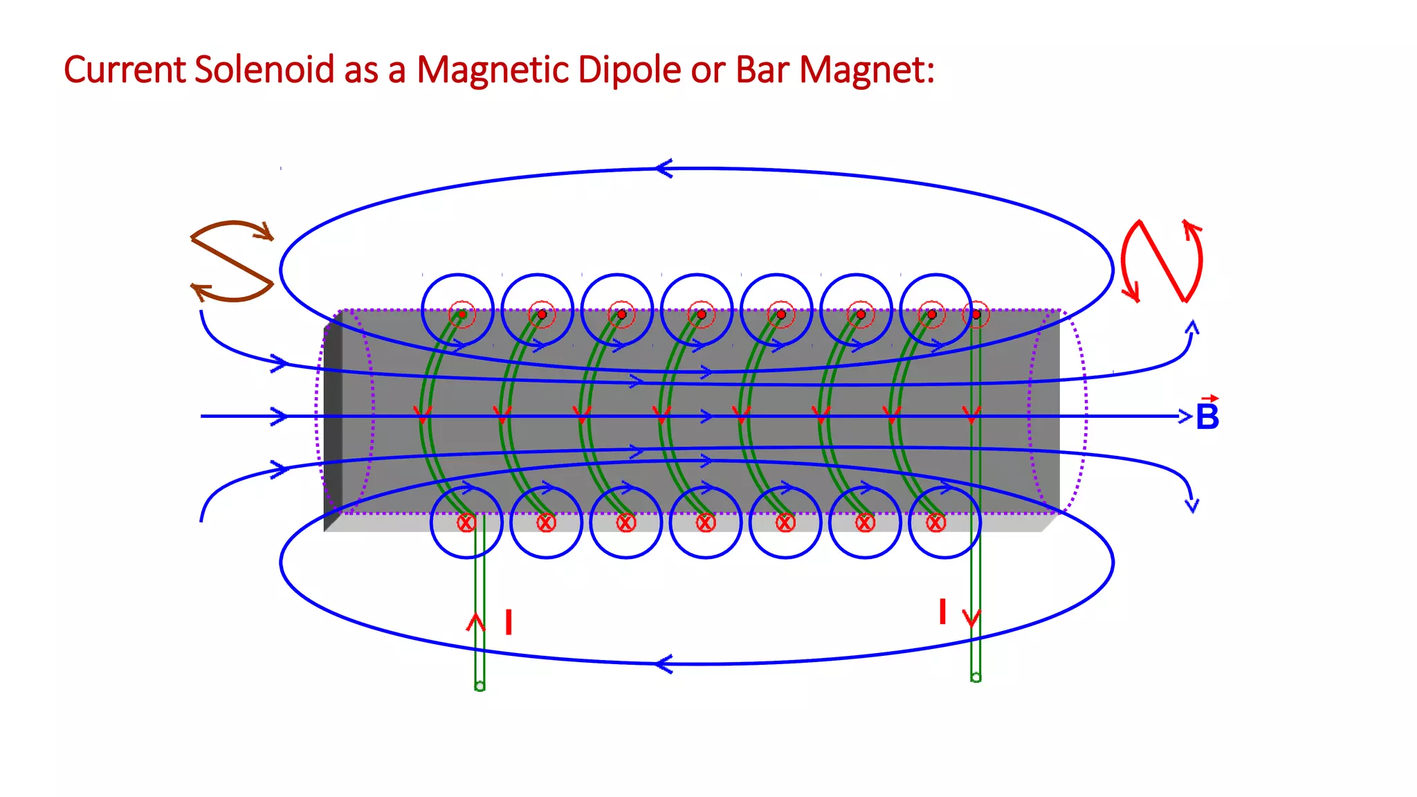 Earths magnetism part 1 | PPTX | Geography | Science