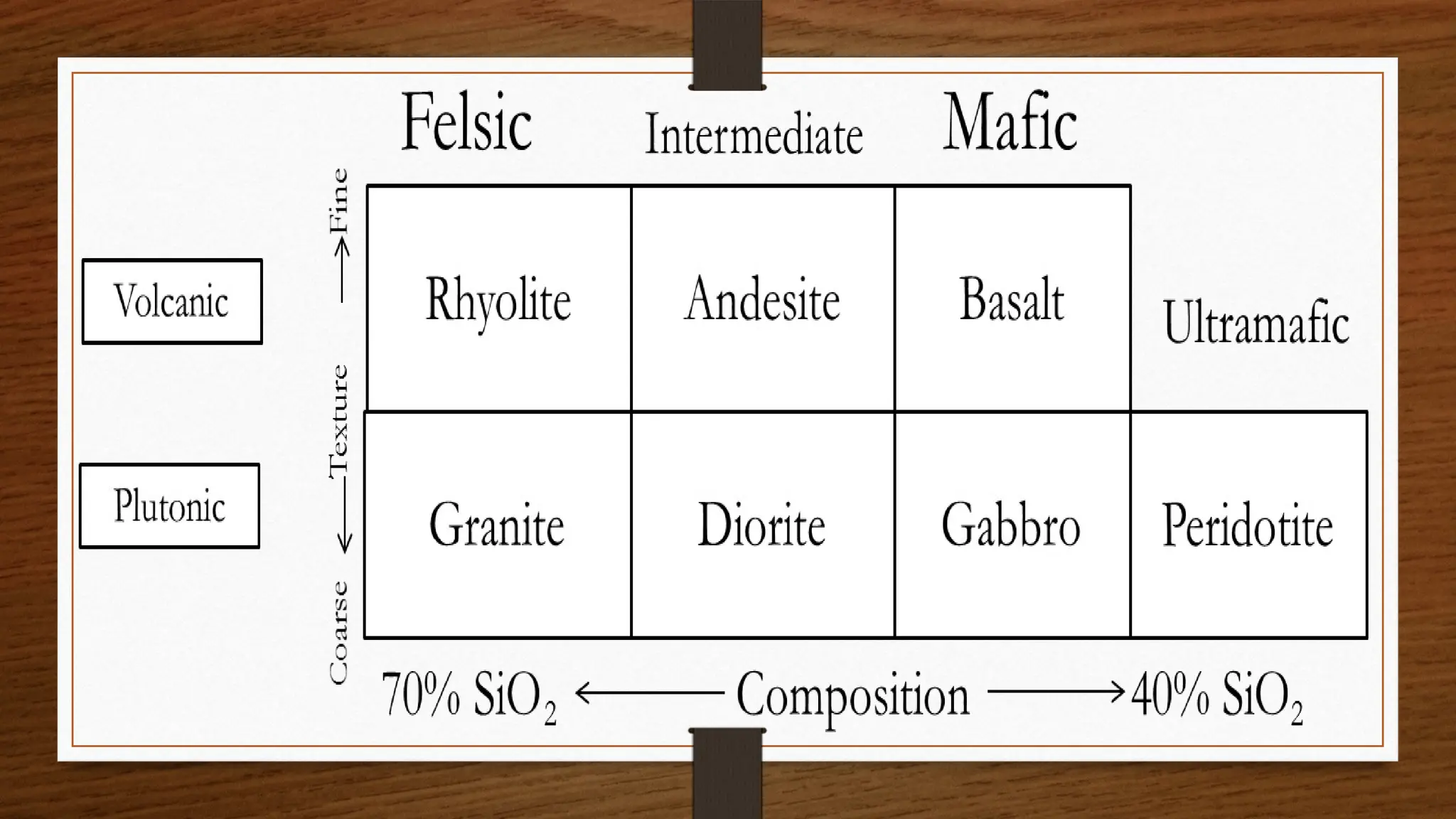 Earth's Material and Processes (Endogenic Process).pptx
