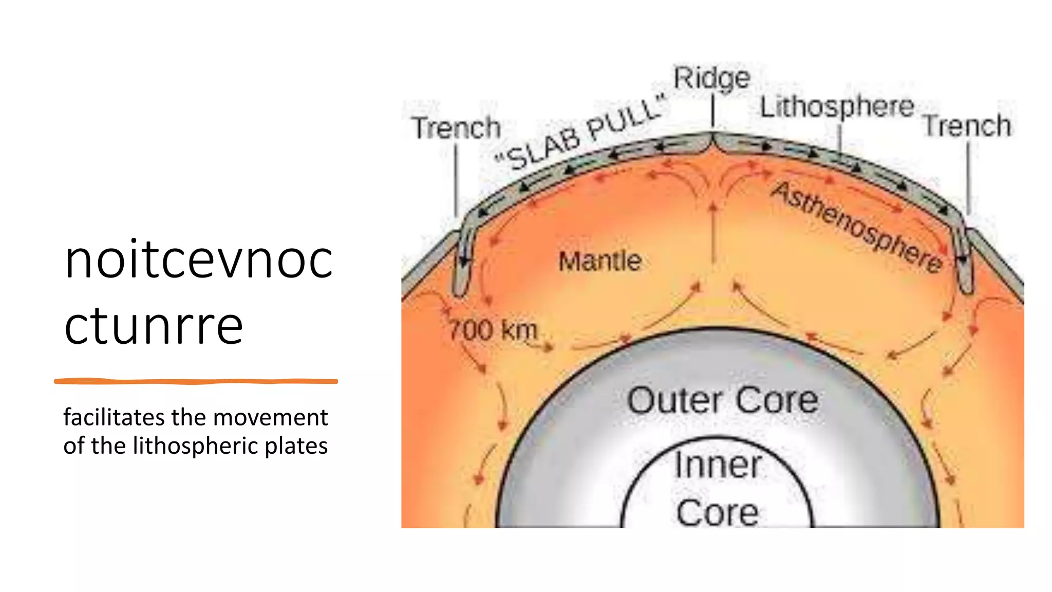 EARTH'S MECHANISM.pptx