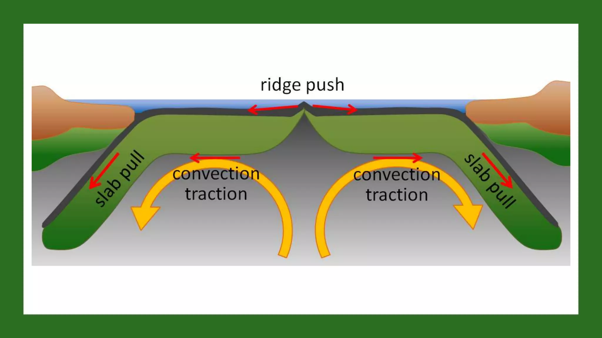 EARTH'S MECHANISM.pptx