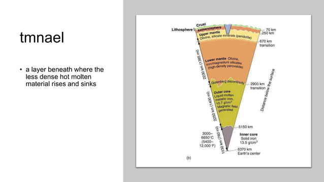 EARTH'S MECHANISM.pptx | Geography | Science