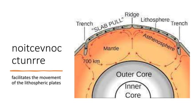 EARTH'S MECHANISM.pptx | Geography | Science