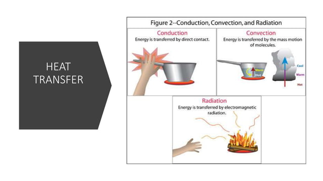 EARTH'S MECHANISM.pptx | Geography | Science
