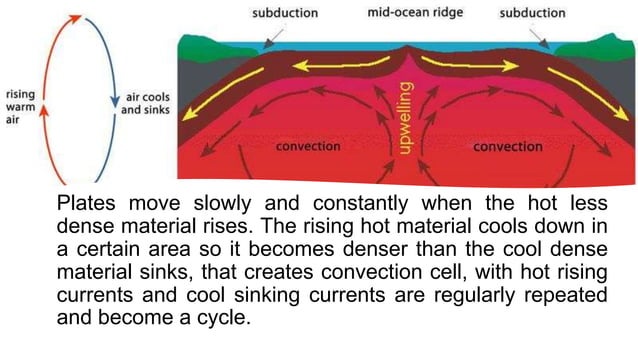 EARTH'S MECHANISM.pptx | Geography | Science