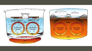 EARTH’S MECHANISM.pptx