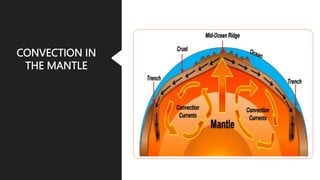 EARTH’S MECHANISM.pptx