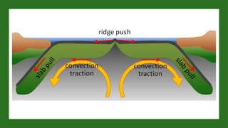 Earth's mechanism (plate tectonics and seafloor spreading).pptx